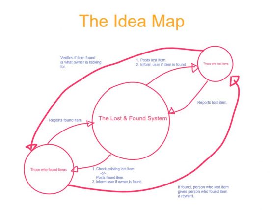 idea map – WKUX DESIGN